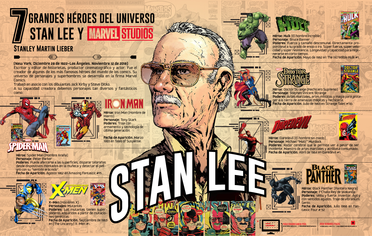 Texto: Pablo Eduardo García Peña