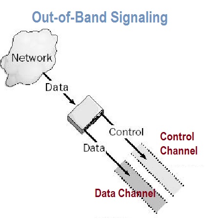 What is Out-of-Band Signaling?