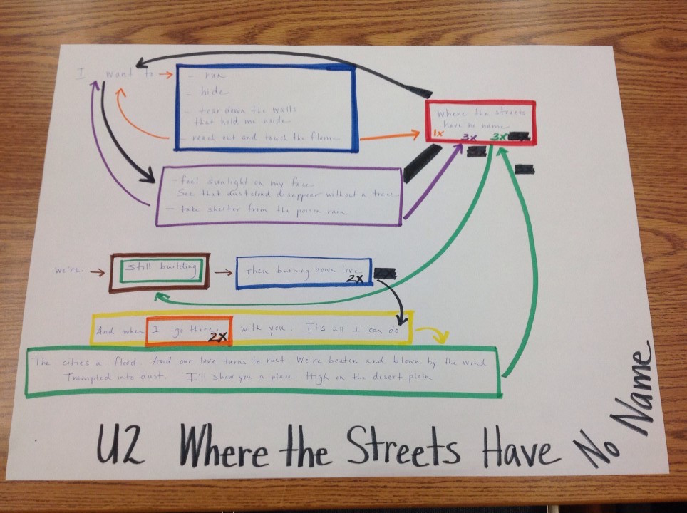 Sandie's Music Teaching Blog: Creating Song Maps