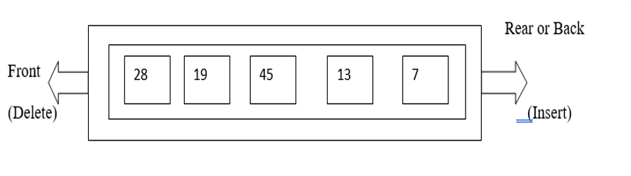 Introduction Of Queue Adt In Python What Is Queue Data Structure In Python Queue Adt In Python 7057