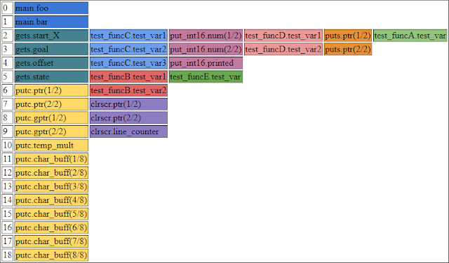 Joldosh's Electronics Projects: 2019