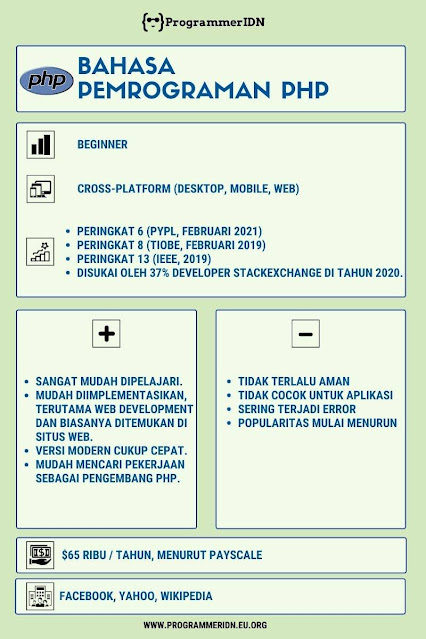 10 Bahasa Pemrograman Paling Populer yang Menarik Dipelajari Tahun 2021 ...