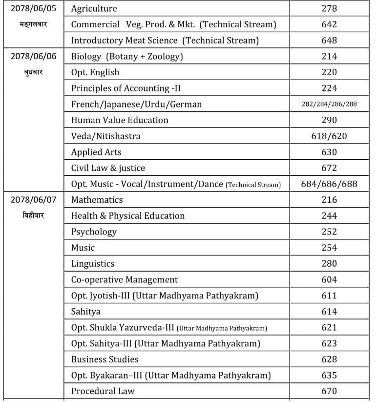 NEB Class 12 Exam Routine 2078 New Exam Schedule Notice | Chetan TM