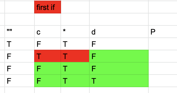 Baozi Training Blog 包子it面试培训博客 Leetcode Solution 10 Regular Expression Matching