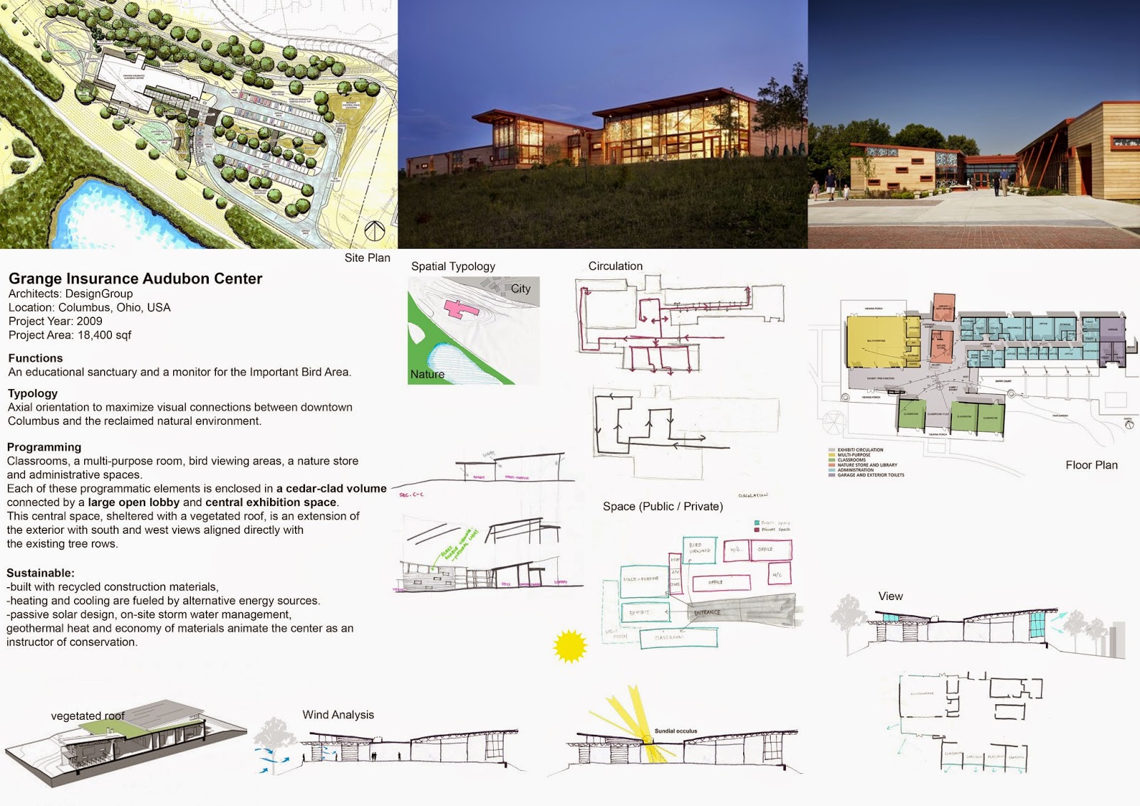 Precedence Architecture Studies
