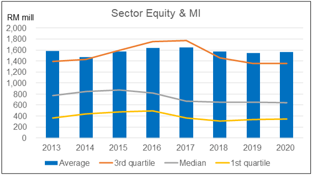 How the Malaysian plantation sector performed over the past 8 years