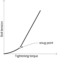 Snug Torque - Yokota - Microntech Engineers