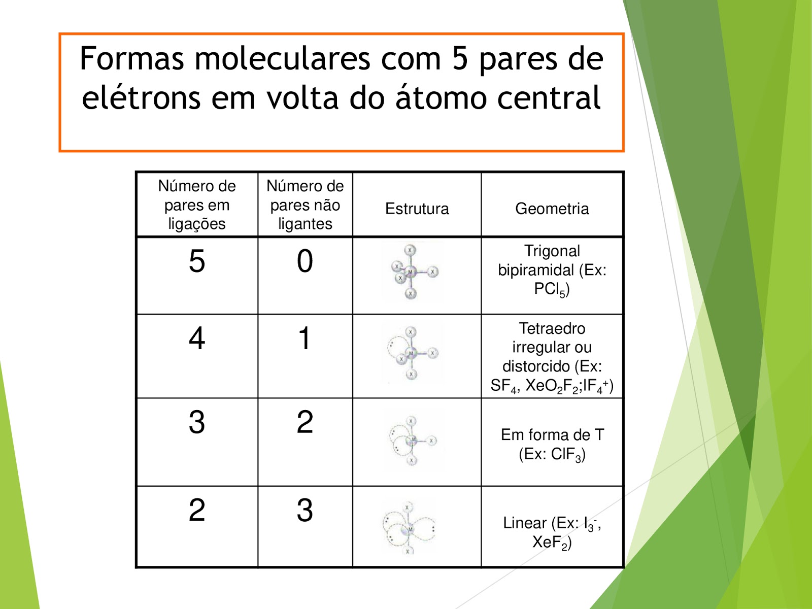 As Ligações Químicas - Um resumo bem didático e fácil de entender