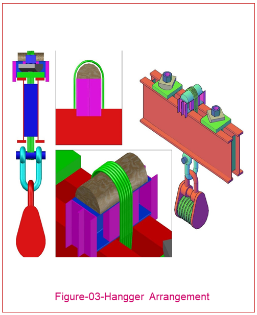 Rigging Plan For Heavy Lifting | HSE