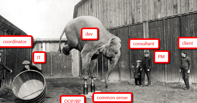 Adventures in Axapta world: AX Development