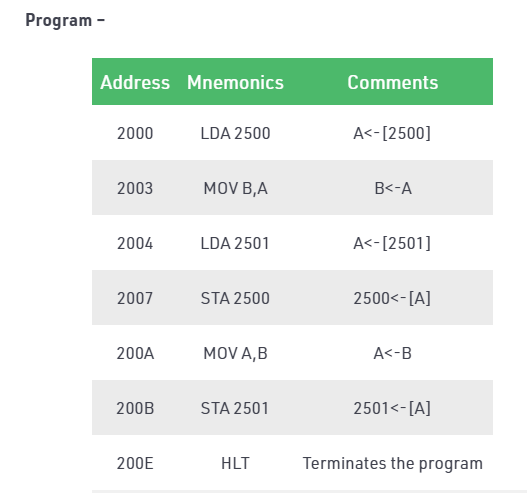 Briefly explain the following 8085 data transfer instructions: MOV, MVI, LDA, STA. Also write an ...