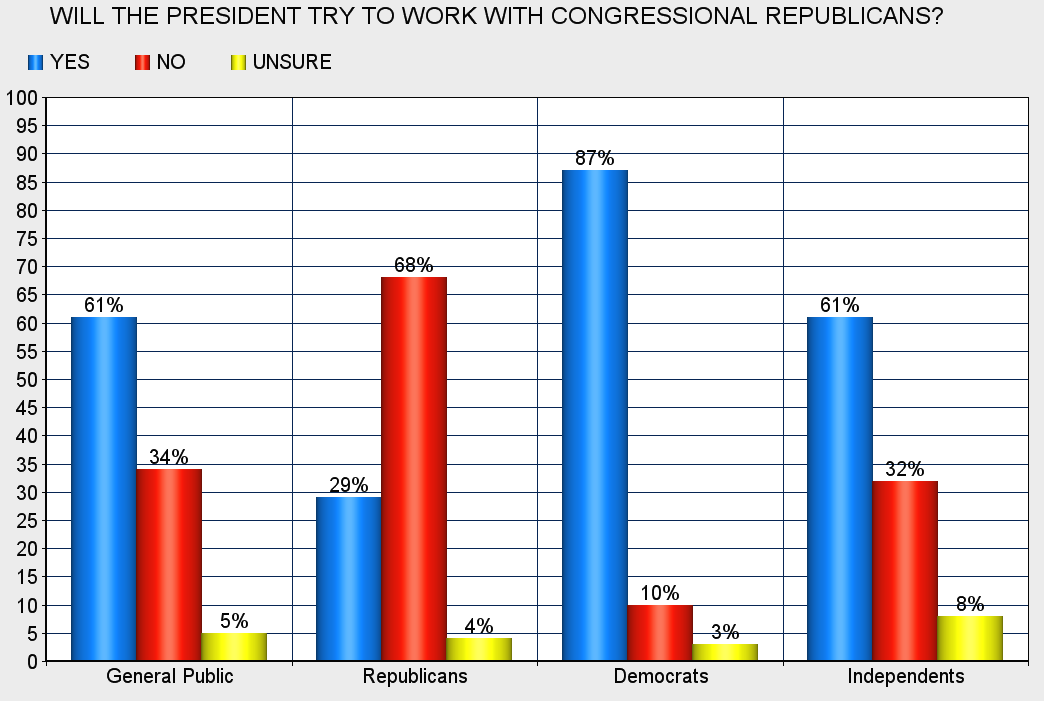 jobsanger: President Obama's Job Approval Rebounds, But the Job ...