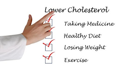 WISH UR HEALTH: Treatment & Prevention from High Cholesterol