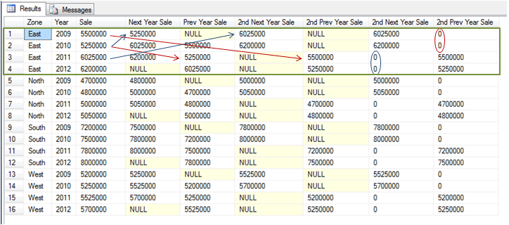 Lead and Lag Functions in SQL Server - IT Developer Zone Lead and Lag Functions in SQL Server - IT Developer Zone