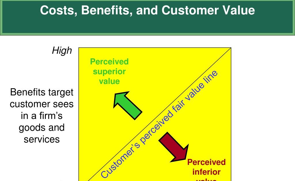 Customer Value in the Now Economy: The 7 Foundational Characteristics ...