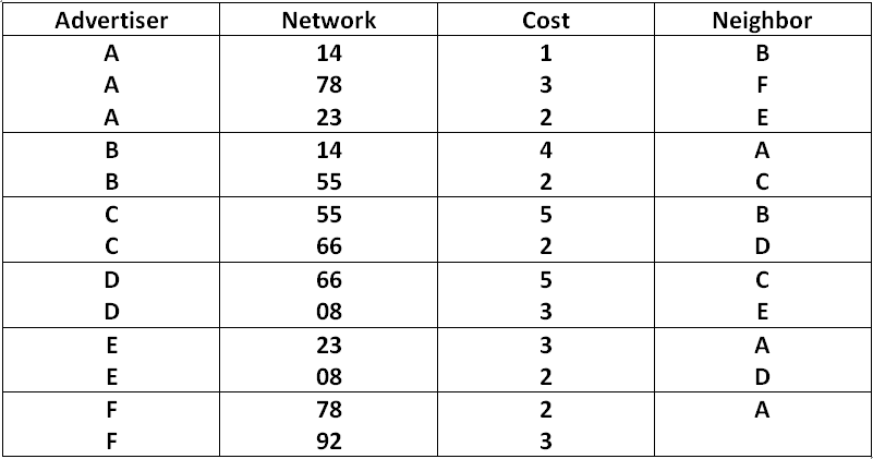 ROUTING ALGORITHMS - Telecom Community