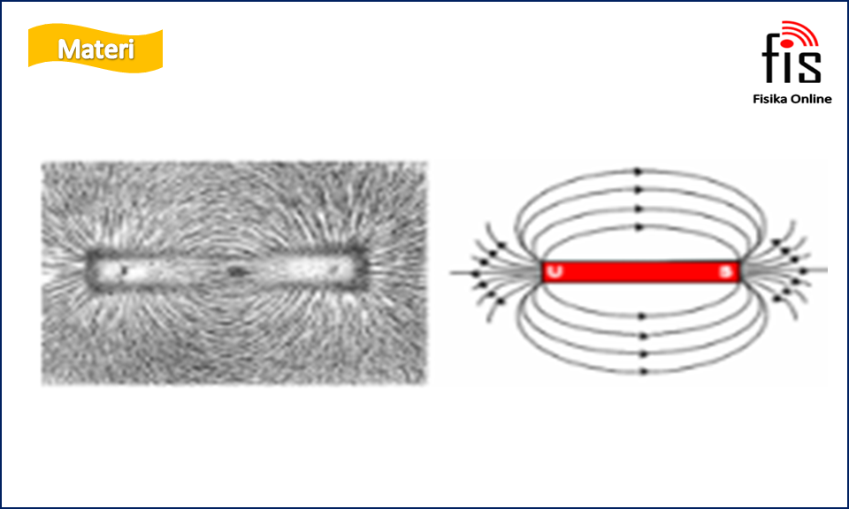 Induksi Magnetik dan Aplikasinya dalam Kehidupan Sehari-hari atau Teknologi
