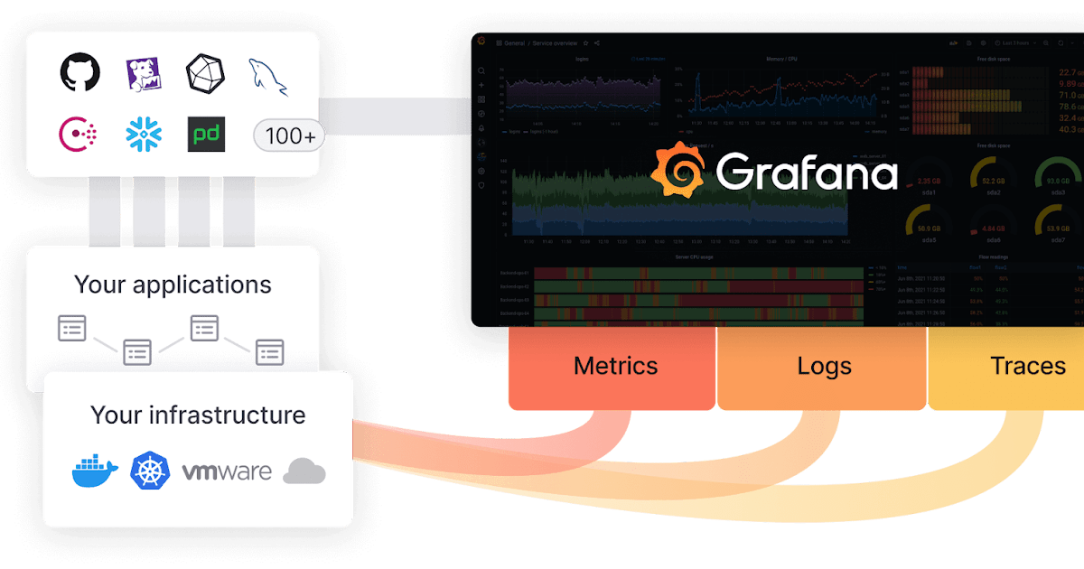 sFlow: Grafana Cloud