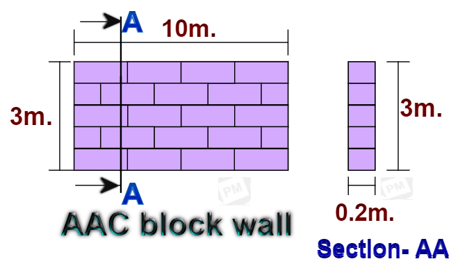 Material calculation for AAC block wall construction with cement mortar ...