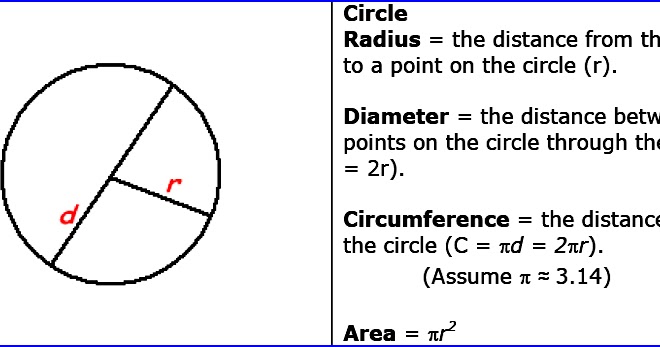 C Program To Calculate The Diameter Area And Circumference Of The Circle सर्कल के व्यास