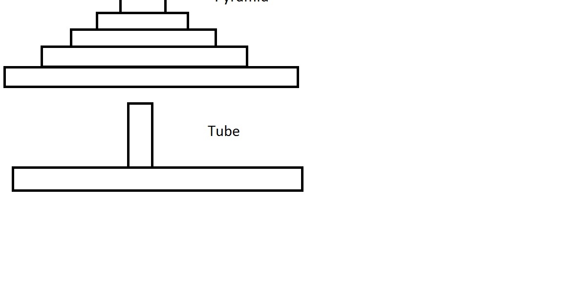 The Splintered Mind: Academic Pyramids, Academic Tubes