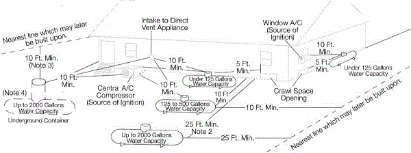 Propane Tanks and the Law for Dummies | The Antisocial Network