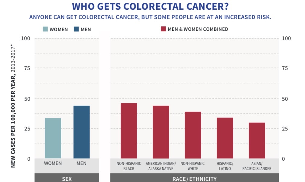 Patient Safety Blog Lubin Meyer PC New Colon Cancer Screening patient-safety-blog-lubin-meyer-pc-new-colon-cancer-screening