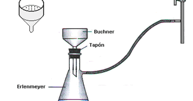 +novas: Filtración al Vacio