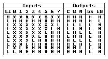 IC DIGITAL: IC 74LS148