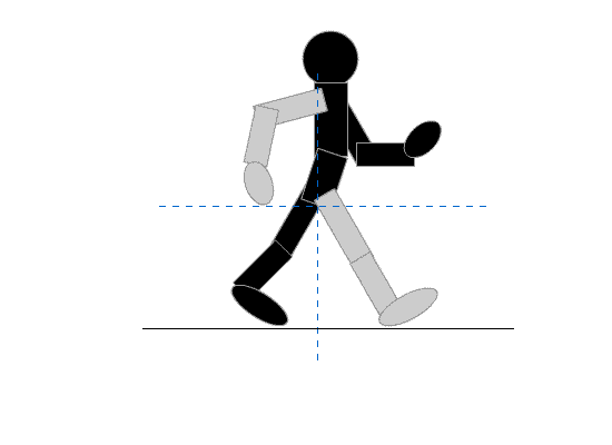 DigitalCharacter: Strut walking sample