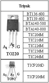 TRİYAK’ IN AC GEYT GERİLİMİ İLE R DİRENCİ ÜZERİNDEN TETİKLENMESİ (17 ...