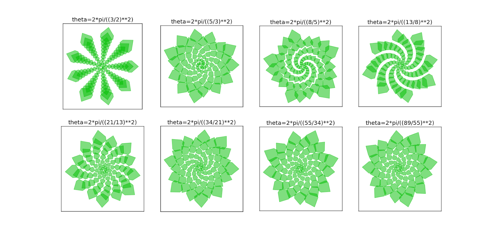 Phyllotaxis and Fibonacci