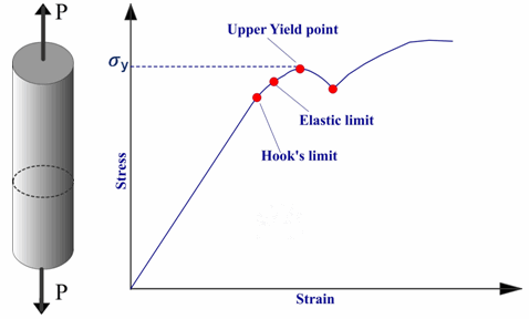 ACADIMYA: Theories of Failure
