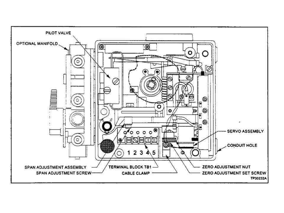 Inside Power Station: Control Valve Bench Set