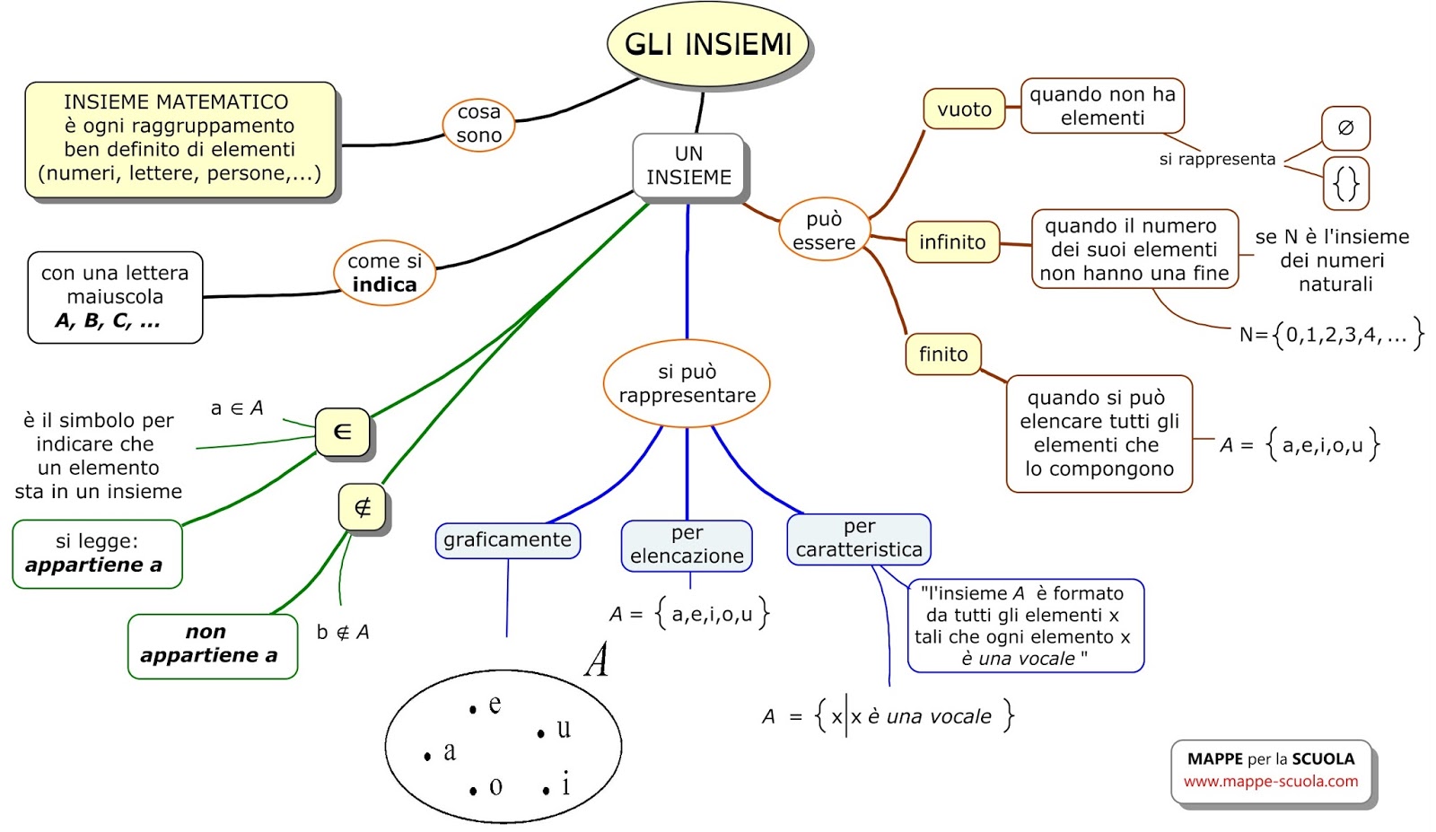 Prof.Giovanni Casa - Classe 1 sez. A