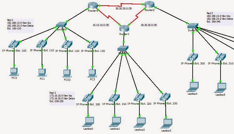 My CCNA Journey.: Implementando VoIP en Router Cisco 2800