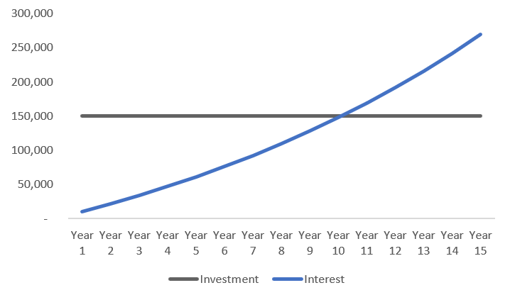 Finance Explained: Public Provident Fund (PPF) Explained