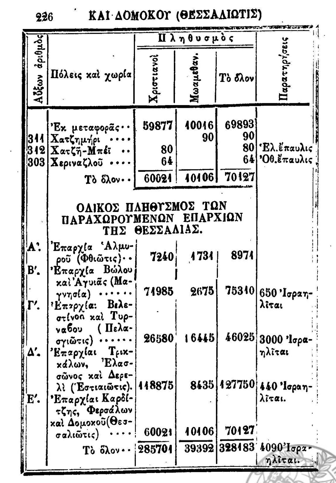 KARDITSAS.BLOG: Ο ΠΛΗΘΥΣΜΟΣ ΤΩΝ ΧΩΡΙΩΝ(ΠΑΛΙΕΣ ΟΝΟΜΑΣΙΕΣ) ΤΟΥ ΝΟΜΟΥ ...