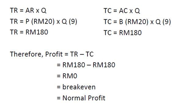 Profit in Perfect Competition Market ~ Economics