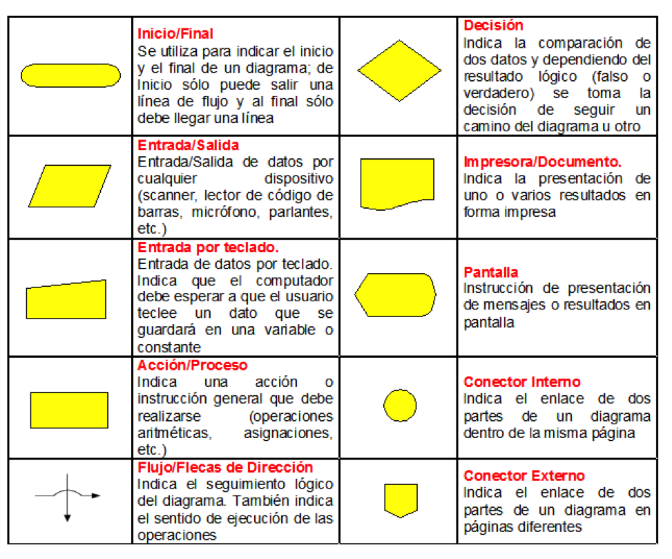 Blog Tecnología fácil.: TIC 4º ESO - Tema 8.- Introducción a la ...