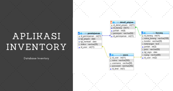 Aplikasi Peminjaman Barang Berbasis Web dengan PHP dan Mysql - Membuat ...