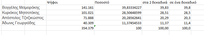 ΑΕΙ ΣΙΧΤΙΡ: 2015