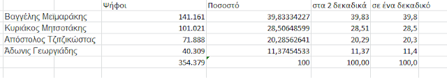 ΑΕΙ ΣΙΧΤΙΡ: 2015