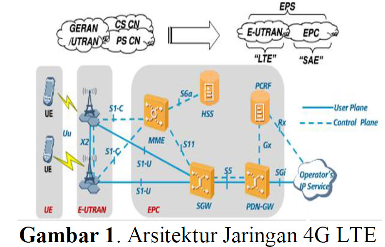 All About Telco: Parameter Performansi 4G LTE