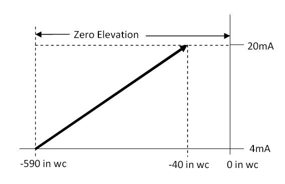 Zero Elevation Calibration in Level Measurement ~ Learning ...