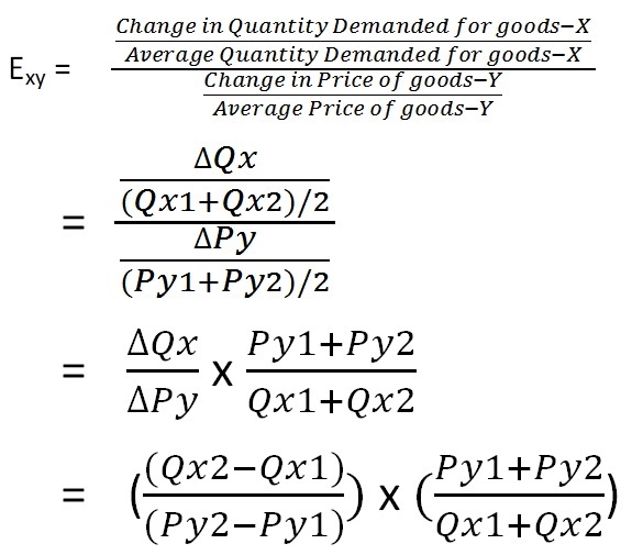Cross Elasticity Formula