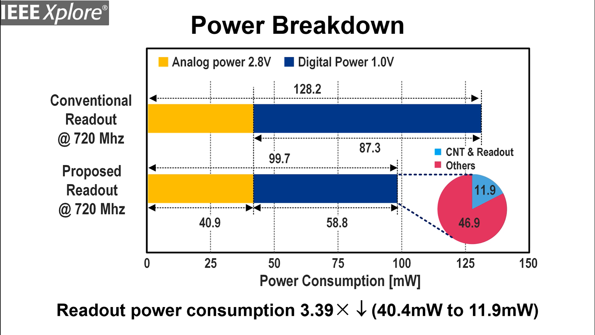 Image Sensors World: Samsung Presents 13MP Low Power Image Sensor