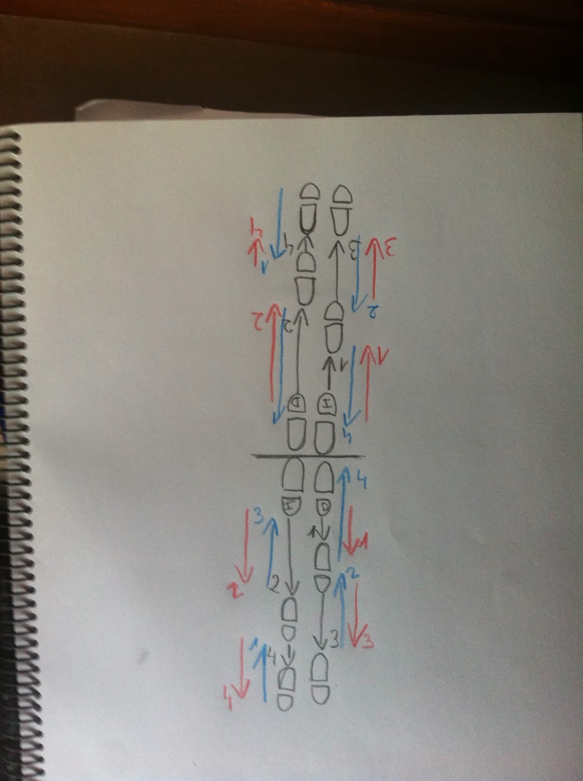 Música y Movimiento: Mi coreografía