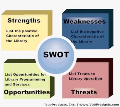 Matriks SWOT