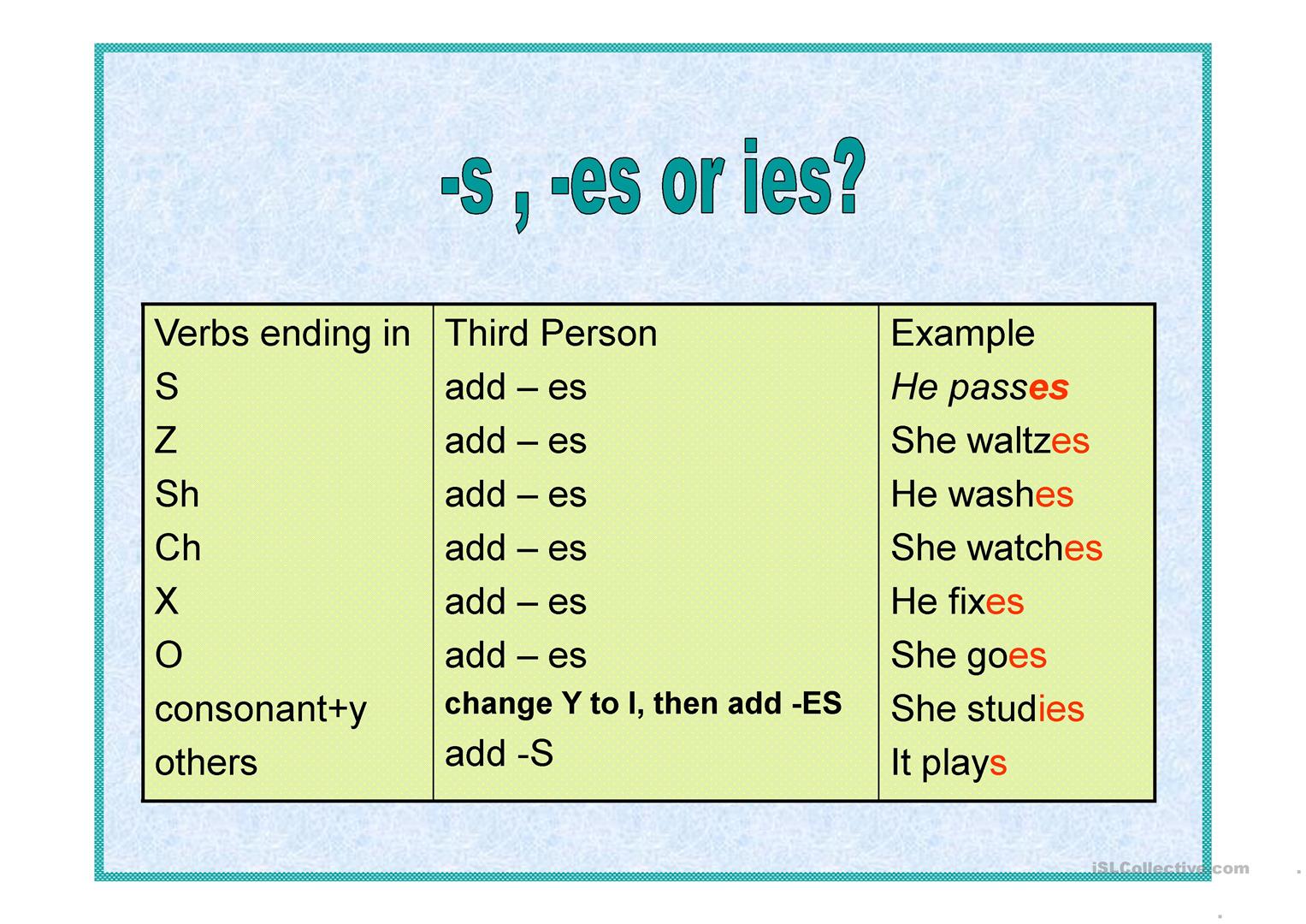 Verbs with “s”, “es” and “ies” in Present Simple